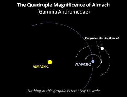 Watching the World Wake Up: AstroUpdate: Aldebaran, Ain, Auriga ...